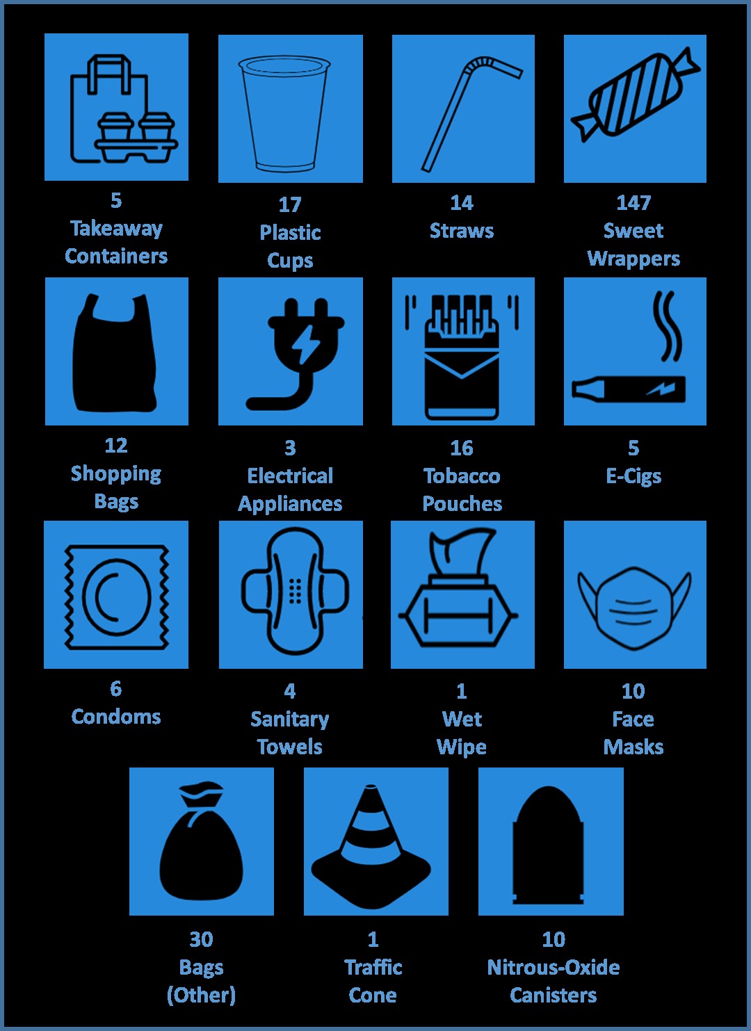 Thames21 carries out its first 2022 litter monitoring initiative for ...