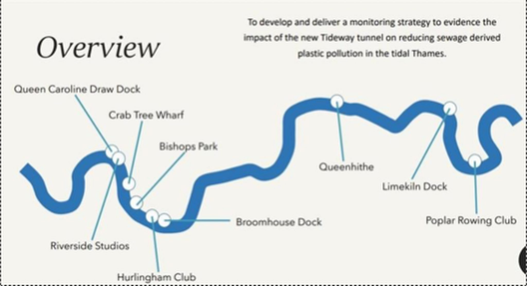 Thames Litter - Our evidence - Thames21