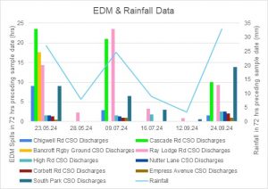 High levels of bacteria found in the River Roding, new study finds ...